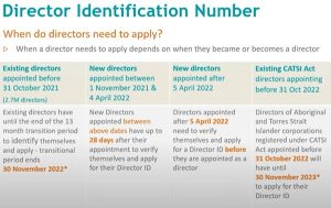 New Regulations - Director Identification Number - Rose Partners