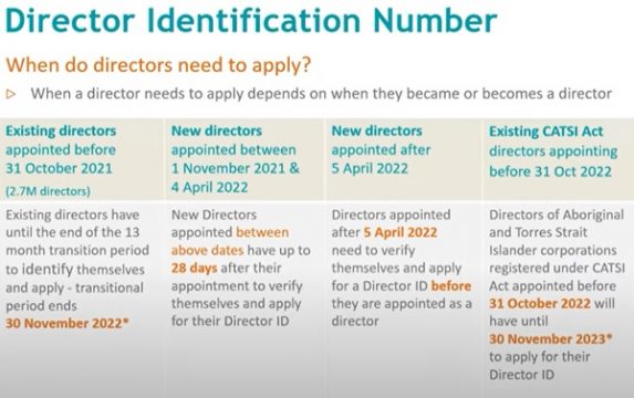 New Regulations - Director Identification Number - Rose Partners